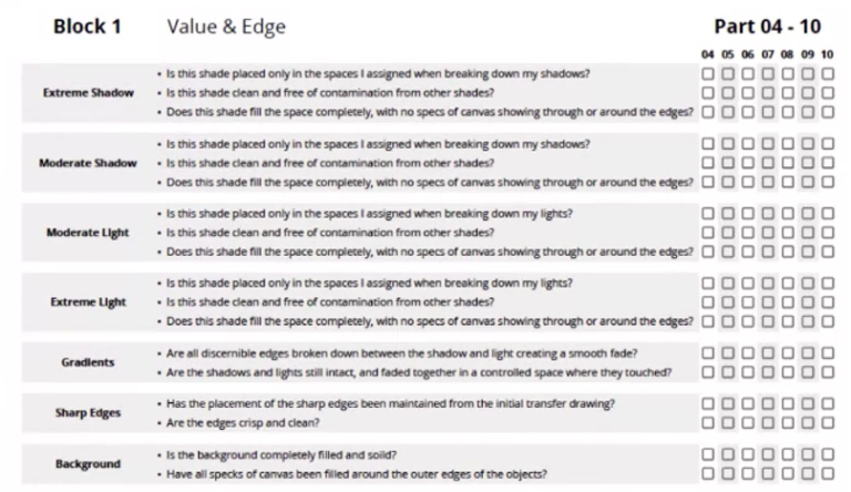 How to deal with art criticism - 4 signs that feedback is worth ...